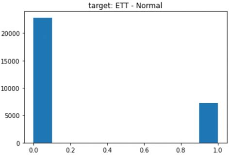 Pytorch Resnext Model Explained Part 1 Eda And Cfg By Haotian Huang