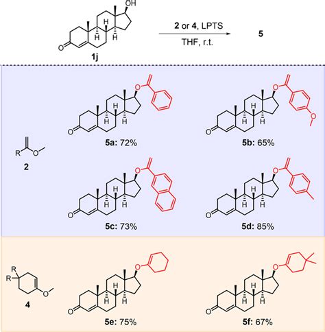 Synthetic Scope Of Enol Ethersa Areaction Conditions 1j 1 0 Equiv Download Scientific