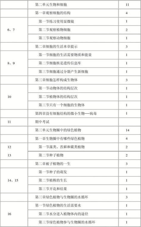新人教版七年级生物上册教学计划 范文118