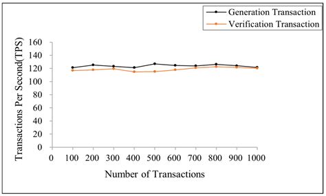 An Access Control Scheme Based On Blockchain And Ciphertext Policy Attribute Based Encryption