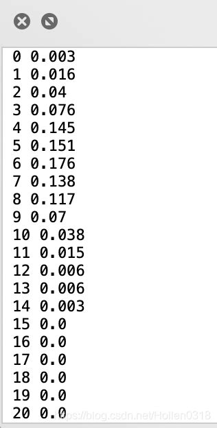 Pythoner随机网格and数据可视化实现以seir传播动力学模型实验为例hollen0318的博客 Csdn博客