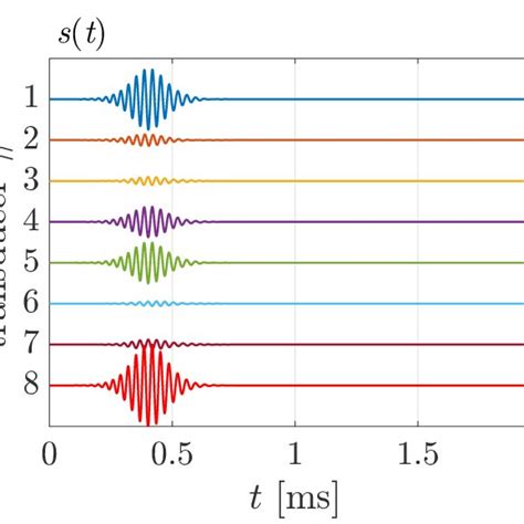 A Chirp Excitation Signal And B Its Fourier Transform Spectrum Download Scientific Diagram