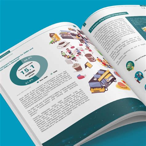 Digital Guideline Design Service In Malaysia