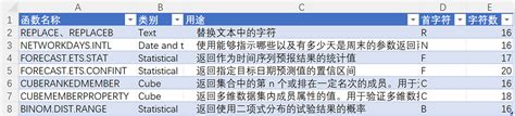 我用Excel分析Excel后发现了很多意想不到的的秘密 我用Excel分析Excel后发现了很多意想不到的的秘密