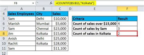 Fonction Countif Dans Excel Formule Exemples Comment Utiliser Countif Conseils Excel 2025