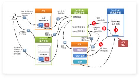 Spring Cloud Alibaba微服务架构电商项目实战 提升课 博学谷