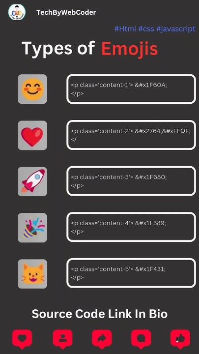 Types Of Emojis In Htmlcss And Javascript Source Code Link In
