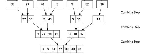 Anand Rathod Merge Sort Algorithm