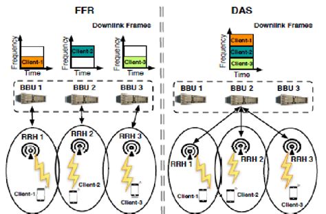 Ffr And Das Systems 8 Download Scientific Diagram