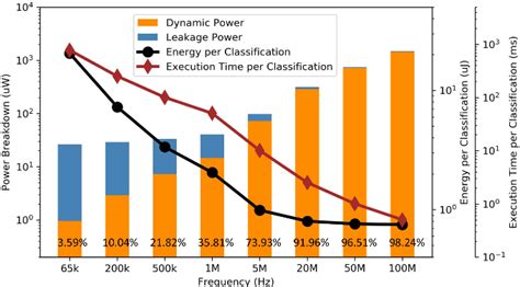 Figure 1 From A Neuromorphic Processing System With Spike Driven Snn Processor For Wearable Ecg