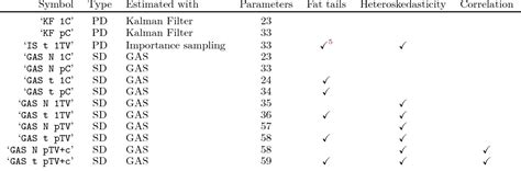 Table 21 From Chapter 2 Dynamic Term Structure Models With Score