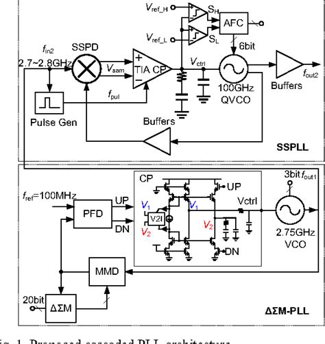 Figure 1 From A 93 4 To 104 8 Ghz 57 Mw Fractional N Cascaded Sub Sampling Pll With True In