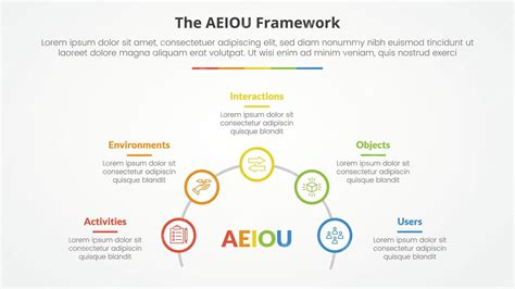 슬라이드 프레젠테이션에 대한 Aeiou 프레임워크 인포그래픽 개념 은 스타일의 5점 목록과 반 원 선에 윤 서클 무료 벡터