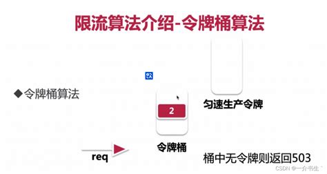 Nginx限流模块和自定义返回值ng会限制返回数据量吗 Csdn博客 Nginx限流模块和自定义返回值ng会限制返回数据量吗 Csdn博客
