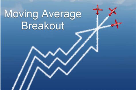 Pattern Recognition Moving Average Breakout The Chartist