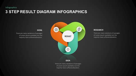 Overlapping Strategy Development Powerpoint Charts