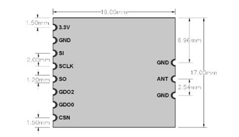 Buy Cc1101 868mhz Wireless Transceiver Module Online
