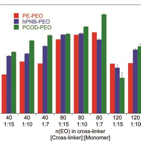 Ionic Conductivity Of Unplasticized Polymer Electrolyte With Different Download Scientific
