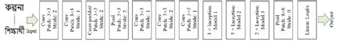 Xception Architecture Diagram Download Scientific Diagram