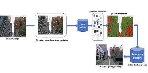 Figure 1 From An Efficient Visual Place Recognition System By