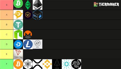 Recent Crypto NFTs Tier Lists TierMaker