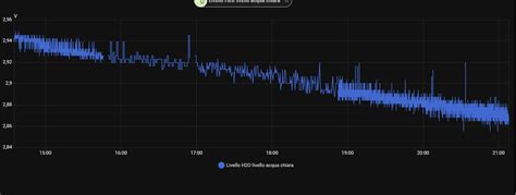 Esphome Water Level Sensor Page 30 Esphome Home Assistant Community