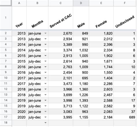 How To Make A Pie Chart In Excel With Multiple Data
