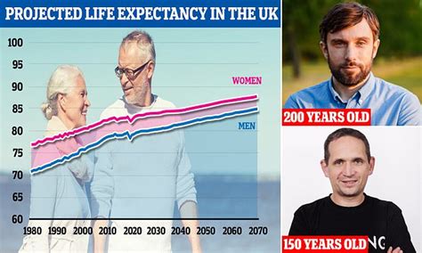 Anti Ageing Why Living Until Youre 200 Really Isnt A Pipe Dream