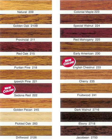 Wood Stain Color Chart Varathane At Hugo Jenyns Blog