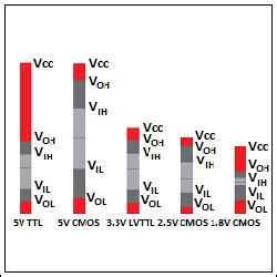 FAQ H Frequently Asked Questions Logic And Voltage Translation Logic Forum Logic TI