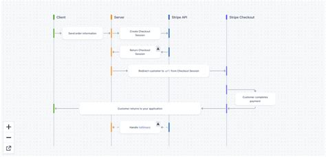 Node Based Uis In React React Flow
