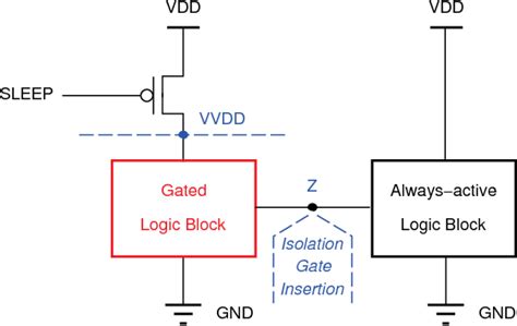 Figure 1 From Truncated Multipliers Through Power Gating For Degrading