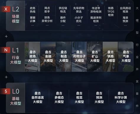 深度 啥是大模型？一篇文章看懂火遍全网的 Ai大模型” 今日指点