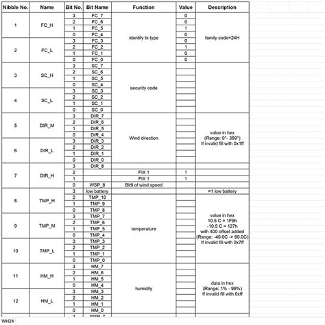 Weather Station Serial Data Programming Questions Arduino Forum