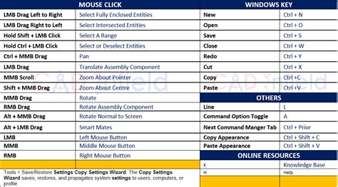 Solidworks Shortcut Work Faster Work Smarter Cad Infield