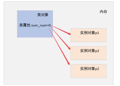 Python 七 Haley Hu s Blog