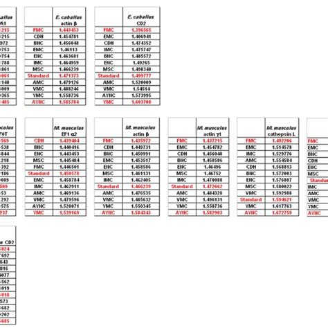 The “universal Genetic Code Table” Adopted From Introduction To