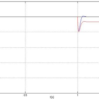 PDF Design And Simulation Of PMSM Feedback Linearization Control System