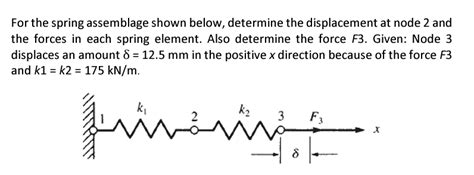 Solved For The Spring Assemblage Shown Below Determine The