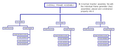 solved can i create individual frames autodesk community