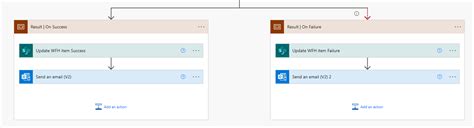 Workflow Logging Speaking Events