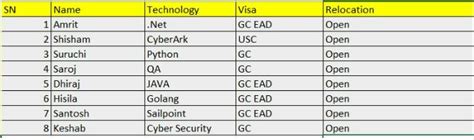 Bhabishya Pariyar On Linkedin Cyberark Python Qa