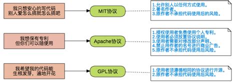 github开源协议 zhyjc6 s blog