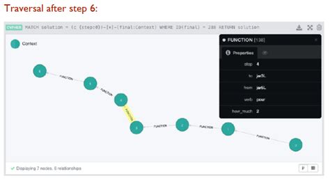 Automated Market Of Cypher Annotated Microservices Part 1
