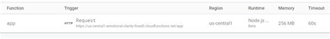 C Mac OS VS Code Why Does Console Write X Method Write Nothing