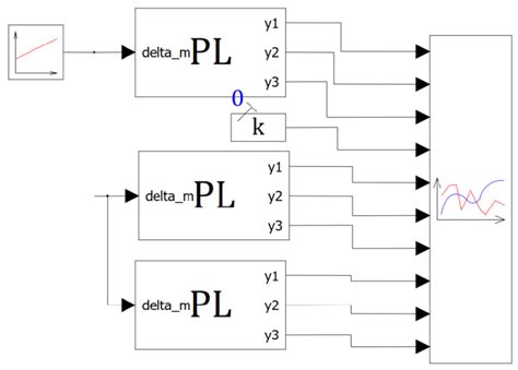 Diagram Of The Bldc Motor Model For Calculating The Determinant