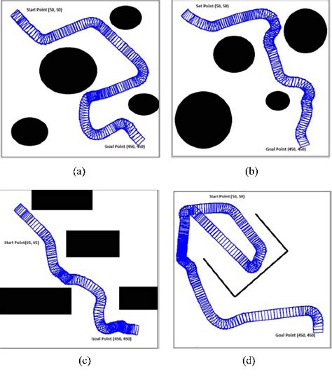 Figure 42 From An Improved Collision Avoidance Scheme Using Artificial