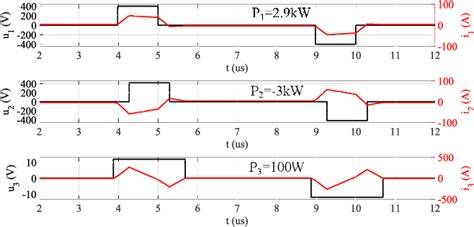 Figure 12 From Estimation Of Leakage Inductance In High Frequency Three