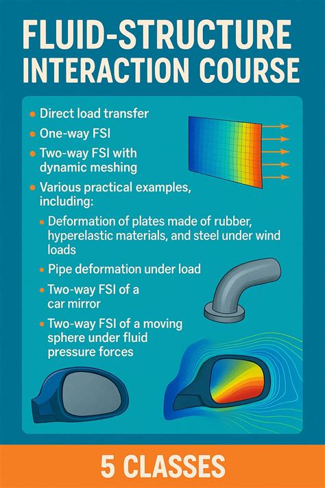 Fsi Ansys Cfd Fea Simulation Engineering