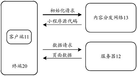 Webpage Processing Method Device Terminal And Storage Medium Eureka Patsnap